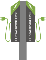 Products | PowerPost EVSE