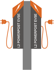 Products | PowerPost EVSE